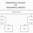 Open Closed principle and Rule engine design pattern | by tarun bhatt ...