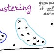 Fully Explained Hierarchical Clustering with Python | by Amit Chauhan | Towards AI