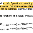 Understanding Backpropagation. A visual derivation of the equations ...