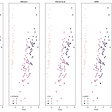 Visualizing K-Means Clustering Results to Understand the Clusters Better | by Kan Nishida ...
