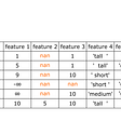 Independent Component Analysis (ICA) | by Shawhin Talebi | Towards Data ...