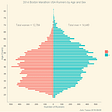 How to Use Unsupervised Clustering on Well Log Data with Python | by ...
