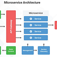 Overview of UI Tools for Monitoring and Management of Apache Kafka Clusters | by German Osin ...