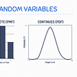 Bayesian Statistics Overview and your first Bayesian Linear Regression ...