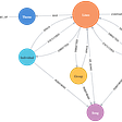 Getting Started with Graph Embeddings in Neo4j | by CJ Sullivan ...