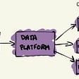 Data as a product vs data products. What are the differences? | by ...