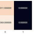 Creating a better dashboard with Python, Dash, and Plotly | by Brad ...