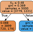 Verifying the Assumptions of Linear Regression in Python and R | by ...
