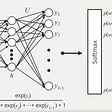 Understanding Error Backpropagation | by hollan haule | Towards Data ...