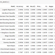 Classifying emotions using audio recordings and Python | by Tal Baram ...