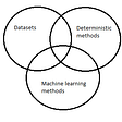 Interpretable Machine Learning using SHAP — theory and applications ...