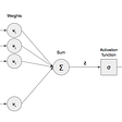 Decision Trees and Random Forests — Explained with Python Implementation. | by Puja P. Pathak ...