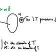Calculate Maximum Likelihood Estimator with Newton-Raphson Method using ...