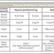 Machine Learning Algorithms from Start to Finish in Python: Linear ...
