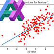 Softmax Regression. Build a Softmax Regression Model from… | by Looi ...