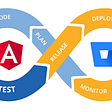 Data Visualization and Web Reporting with Angular | by Tetiana | codeburst