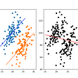 Histograms and Density Plots in Python | by Will Koehrsen | Towards ...