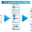 The Beginner’s Guide to the Modern Data Stack | by Prukalpa | Towards ...