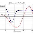 How to Create a 3D Model of the Solar System Using Plotly in Python | by SolClover | Python in ...