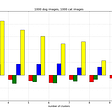 Classifying emotions using audio recordings and Python | by Tal Baram ...