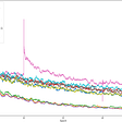 Optimization with SciPy and application ideas to machine learning | by ...