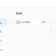 How to transfer BigQuery table to Cloud SQL using Cloud Dataflow | by ...