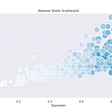 Ridge Plots with Python’s Seaborn | by Thiago Carvalho | Python in ...