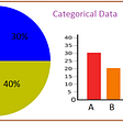 A Guide to Panel Data Regression: Theoretics and Implementation with Python. | by Bernhard ...