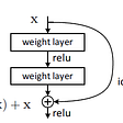 How does sparse convolution work? | by Zhiliang Zhou | Towards Data Science