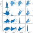 Hyperparameters of Decision Trees Explained with Visualizations | by Soner Yıldırım | Towards ...