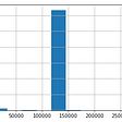 Creating Bar Chart Race Animation with Python | by Ruben Winastwan | Towards Data Science