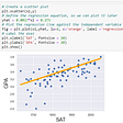 Fisher’s exact test from scratch with Python | by Tobias Roeschl ...