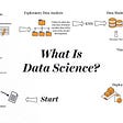 Data Science Curriculum for Professionals | by Brock Taute | Towards ...