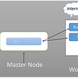 Getting Started with Kubernetes: Deploy a Docker Container with ...