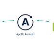 How to create a REST API for your App with Spring Boot, Kotlin & Gradle ...
