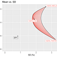 Variational Bayesian inference with normalizing flows: a simple example | by Fraser Lewis ...