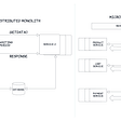 Modelling Reactive Systems with Event Storming and Domain-Driven Design | by Kevin Webber ...