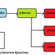 15 Practical Exercises Help You Master Java Stream API | by Gavin Fong ...