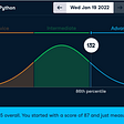 Plotly Dash: From Development to Deployment | by Anshul Sharma ...