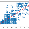 Machine Learning with Python: Easy and robust method to fit nonlinear ...