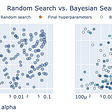 Python Data Visualization — Comparing 5 Tools | by Elena Kirzhner ...
