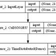 Classifying emotions using audio recordings and Python | by Tal Baram ...