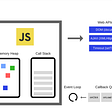 JavaScript: What the heck is a Callback? | by Brandon Morelli | codeburst