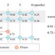 Tutorial: Build your own Skip-gram Embeddings and use them in a Neural ...