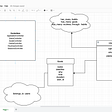 MongoDB Compass: Personal Experience of Data Visualization | by ...