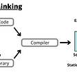 Writing a Simple Linux Kernel Module | by Robert W. Oliver II ...