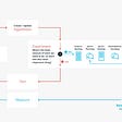 JIRA for designers — Managing design delivery | by Jiri Mocicka | UX ...