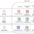 Data as a product vs data products. What are the differences? | by ...