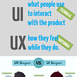 How to use desk research to kick-start your design process | by Teisanu ...