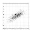 Principal Component Analysis (PCA) | by Shawhin Talebi | Towards Data ...